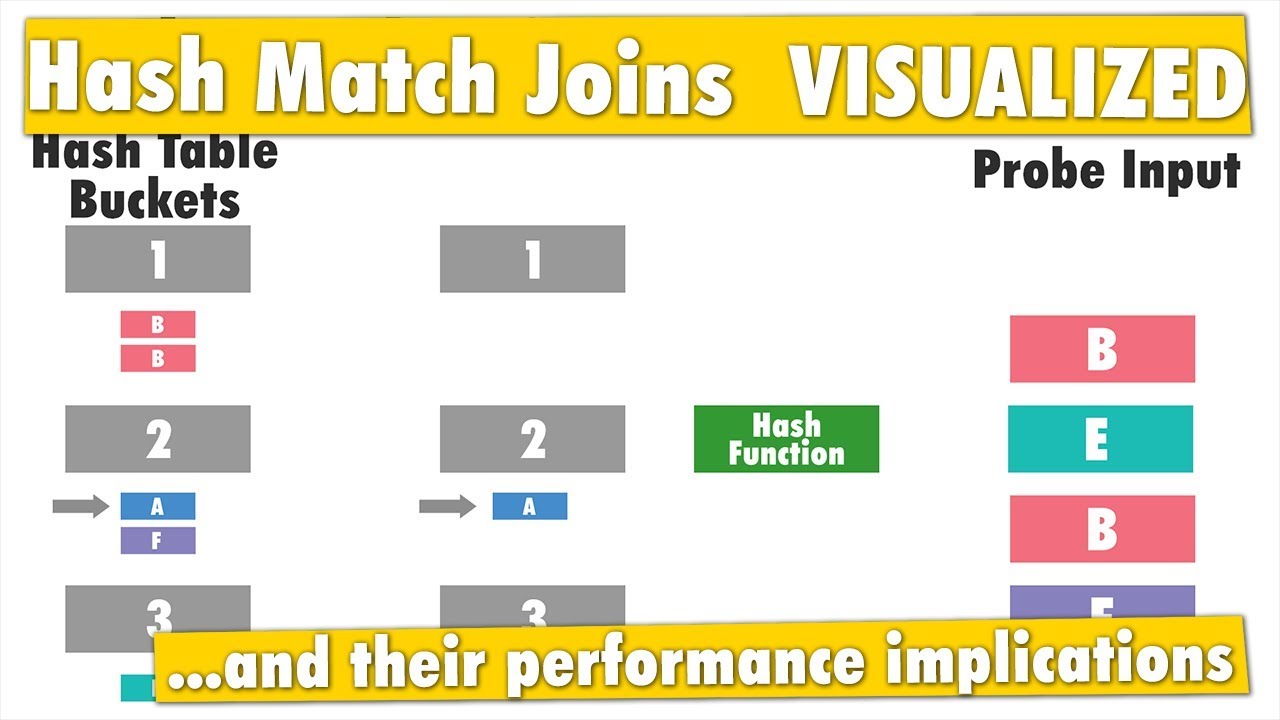 Hash Match Join Internals in SQL Server