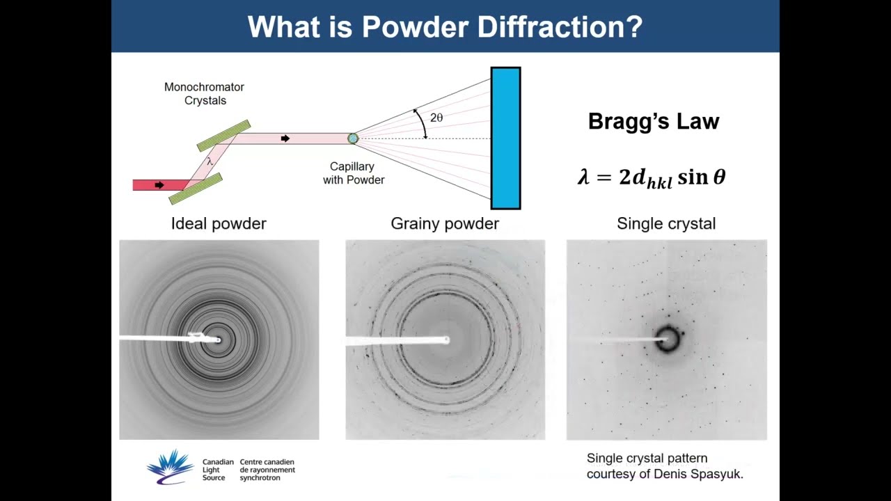 Introduction to Powder Diffraction   Joel Reid