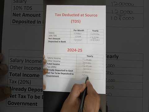 TDS kya hai explained in Hindi #tds #taxdeductedatsource #finance #accounting