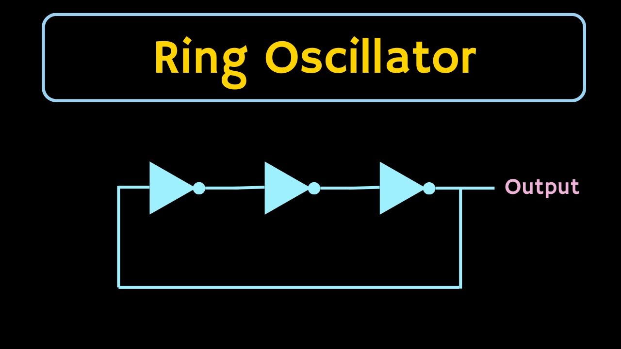 Ring Oscillator Explained | Applications of Ring Oscillator