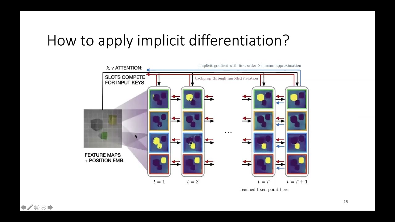 Object Representations as Fixed Points