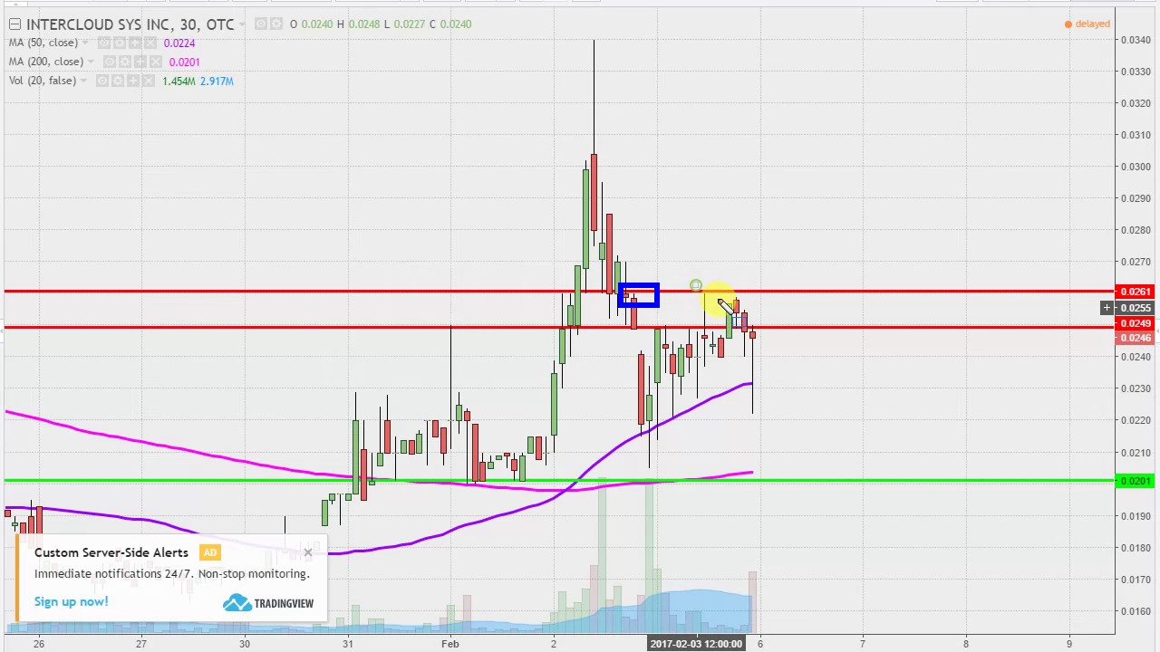 $ICLD - Stock Chart Technical Analysis for 02-03-17
