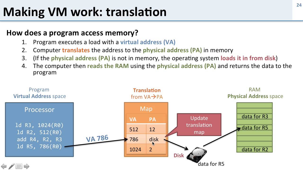 Virtual Memory: 4 How Does Virtual Memory Work?