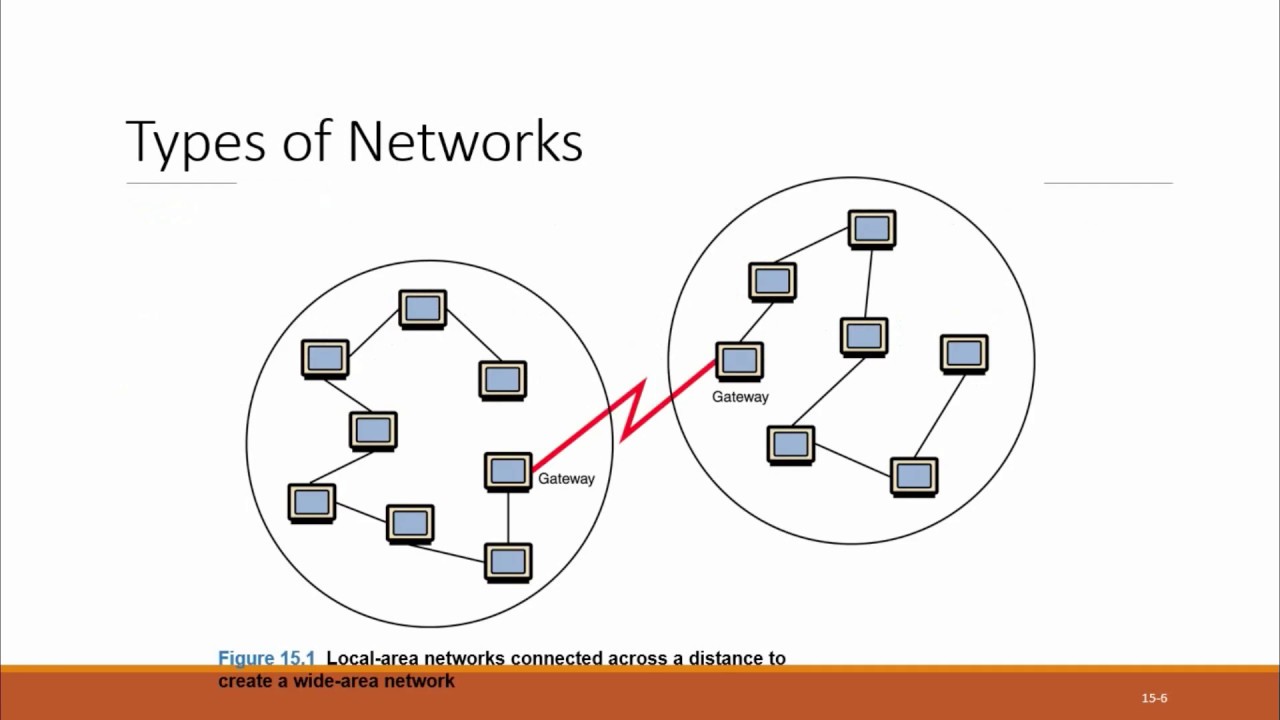 Introduction to Computer Networks | Network Topology | Network Protocols | Download Free PPT Slides