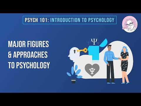 Major Figures & Approaches to Psychology