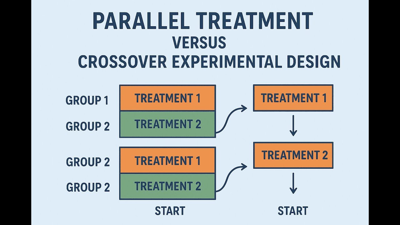 Parallel treatment Versus Crossover Experimental Design