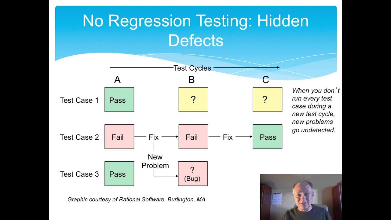 Software Testing Training - Regression Testing