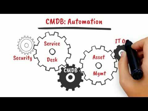Automated CMDB