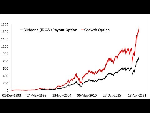 Why mutual fund dividend option IDCW returns are not published?