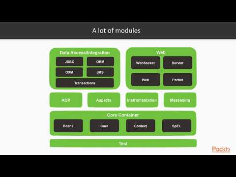 Learn Java EE 8 Microservices Introduction to Spring and Spring Boot | packtpub com - Mind Luster