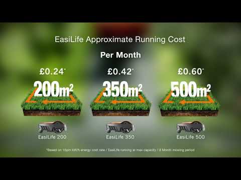 How much energy does the Flymo EasiLife Robotic Lawnmower use?