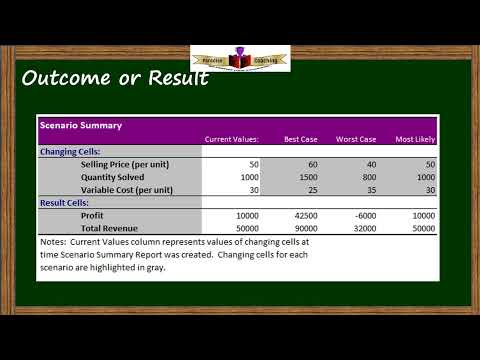 Master What If Analysis in Excel  Scenario Manager for Class 10