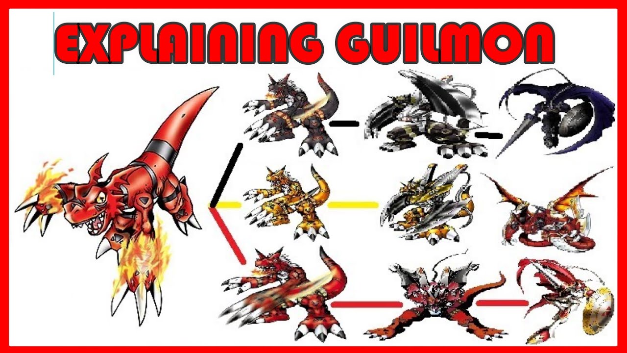 Explaining Digimon: GUILMON DIGIVOLUTION LINE [Digimon Conversation #19]
