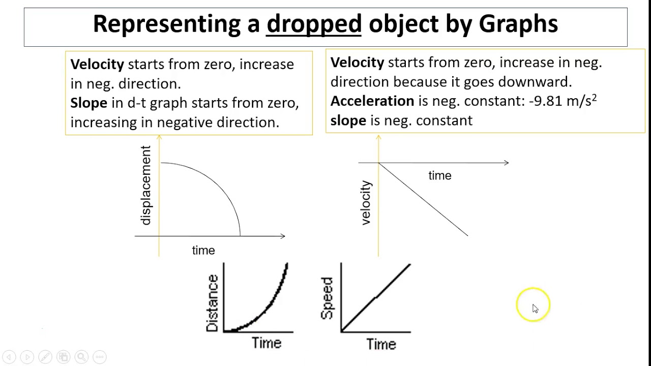 1.9 free fall - graphs