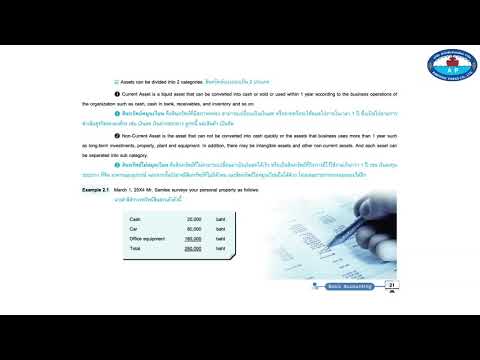 Module 2 Basic Accounting : Assets, Liabilities and Owner's Equity
