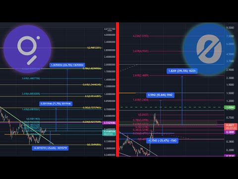 Potential trade setups showing on OGN and GRT