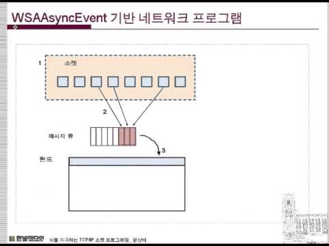 18장. 윈도우 고급 네트워크 프로그래밍