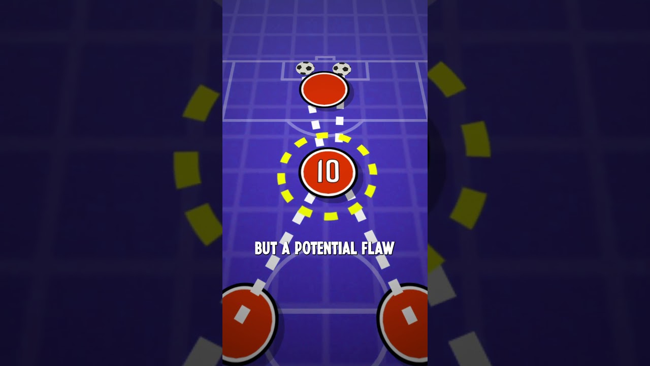4-2-3-1 Explained