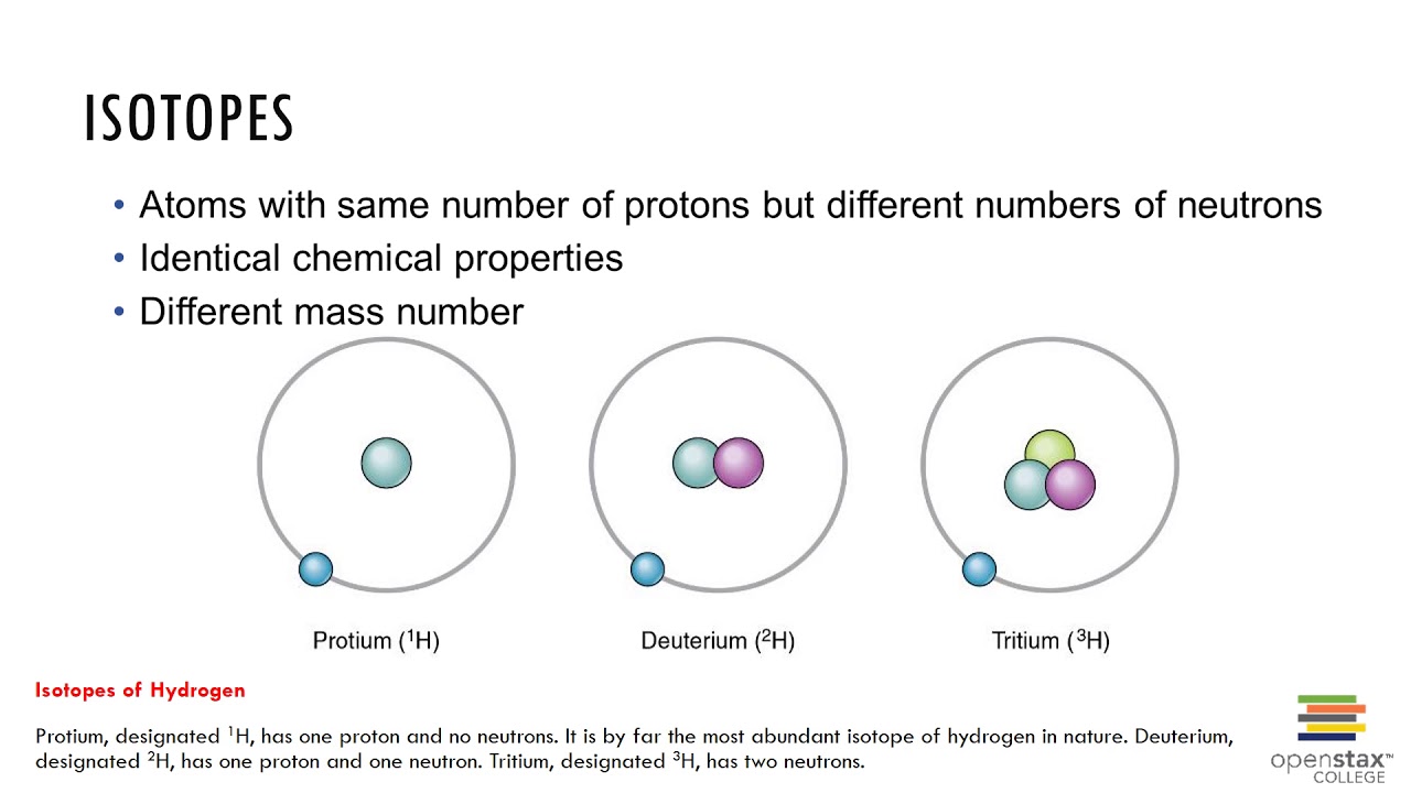 Chapter 2 Recorded Lecture