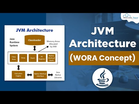 Learn JVM Architecture in Java Hindi | Complete Guide - Mind Luster