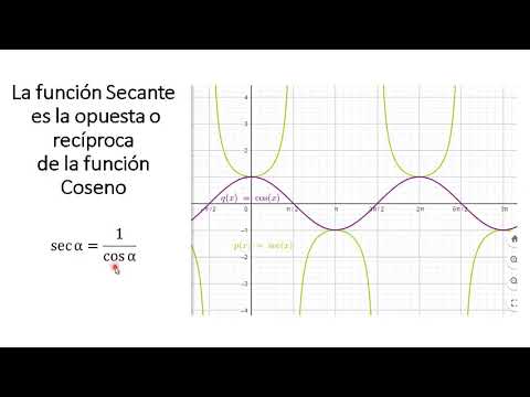 Gráfica de secante y cosecante