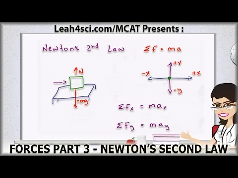 Newtons Second Law of Motion MCAT Physics Forces vid 3 Video Lecture