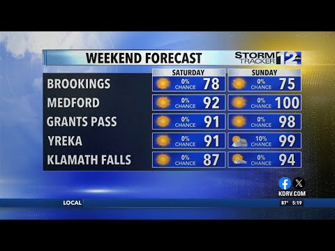 Friday, June 27th Evening Weather