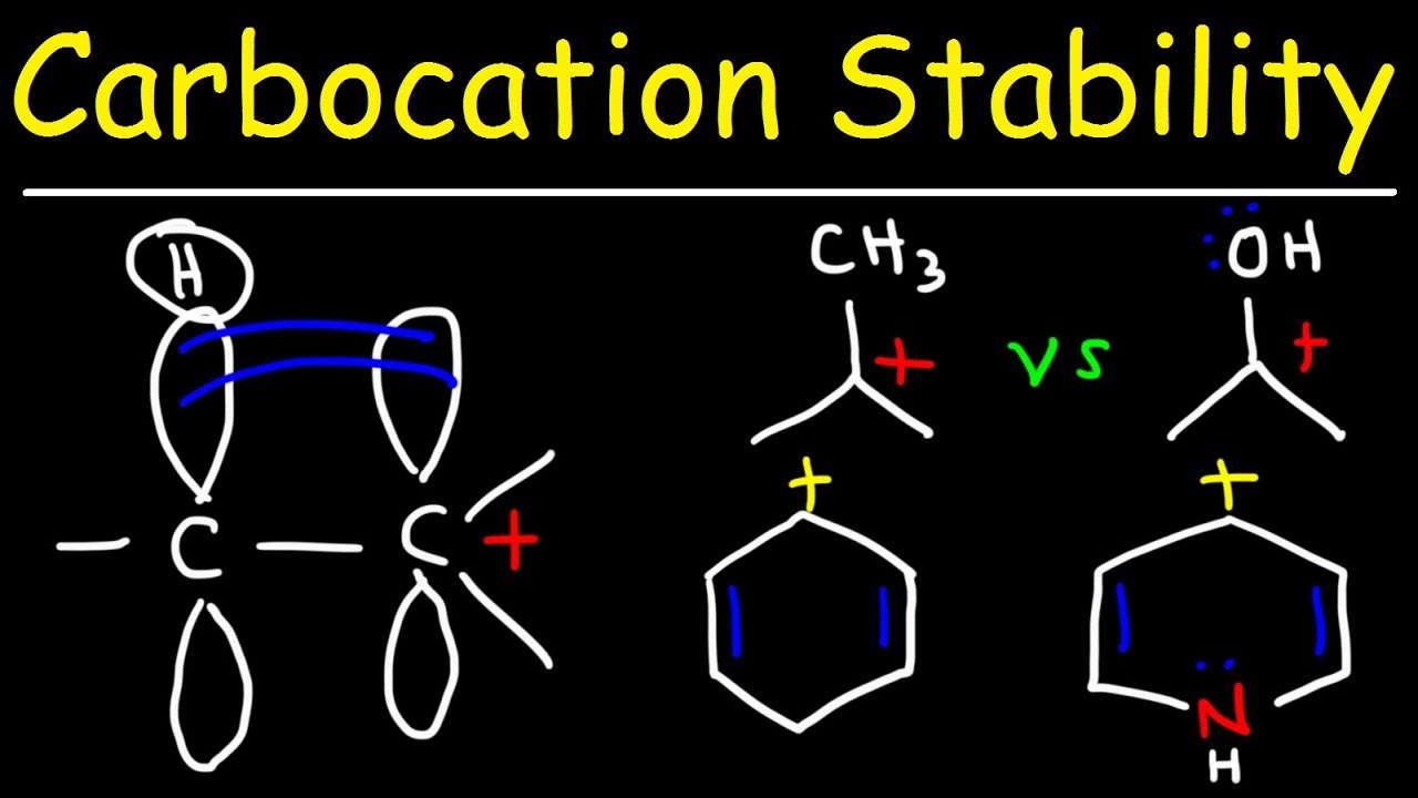 Carbocation Stability - Hyperconjugation, Inductive Effect & Resonance Structures