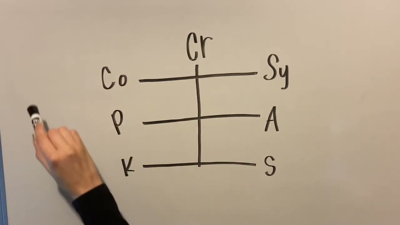 Creativity Explained by the ETC and MDV