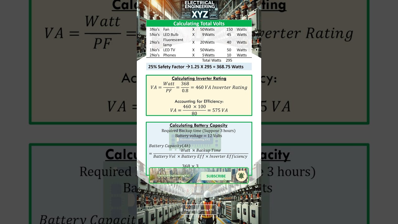 Inverter and Battery Selection - Calculations for Home UPS