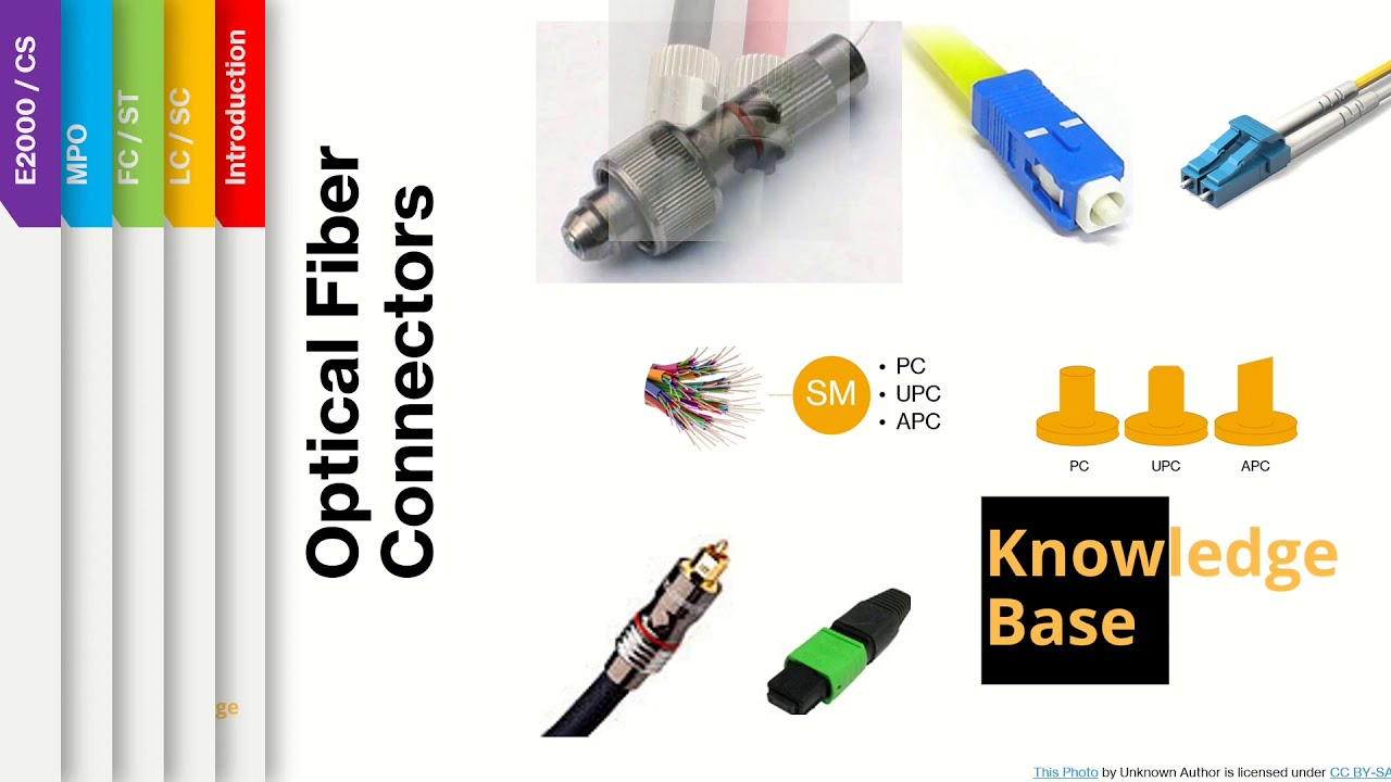 FIBER OPTIC CONNECTORS