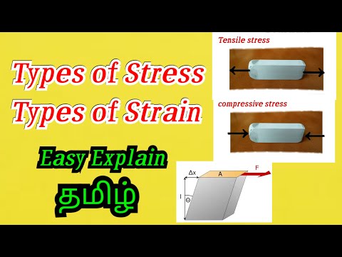Types of stress | strain | tamil |#balajimechinfo
