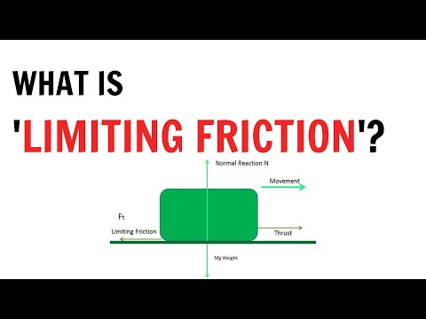What is Limiting Friction ? || QnA Explained