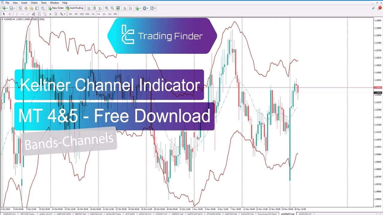 Understanding the Keltner Channel Indicator for MetaTrader 4/5 | Galaxy.ai