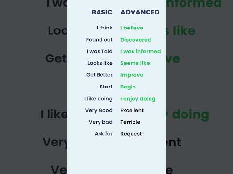 🔊 Say This Instead! | Better English Word Choices for B1–B2 Learners