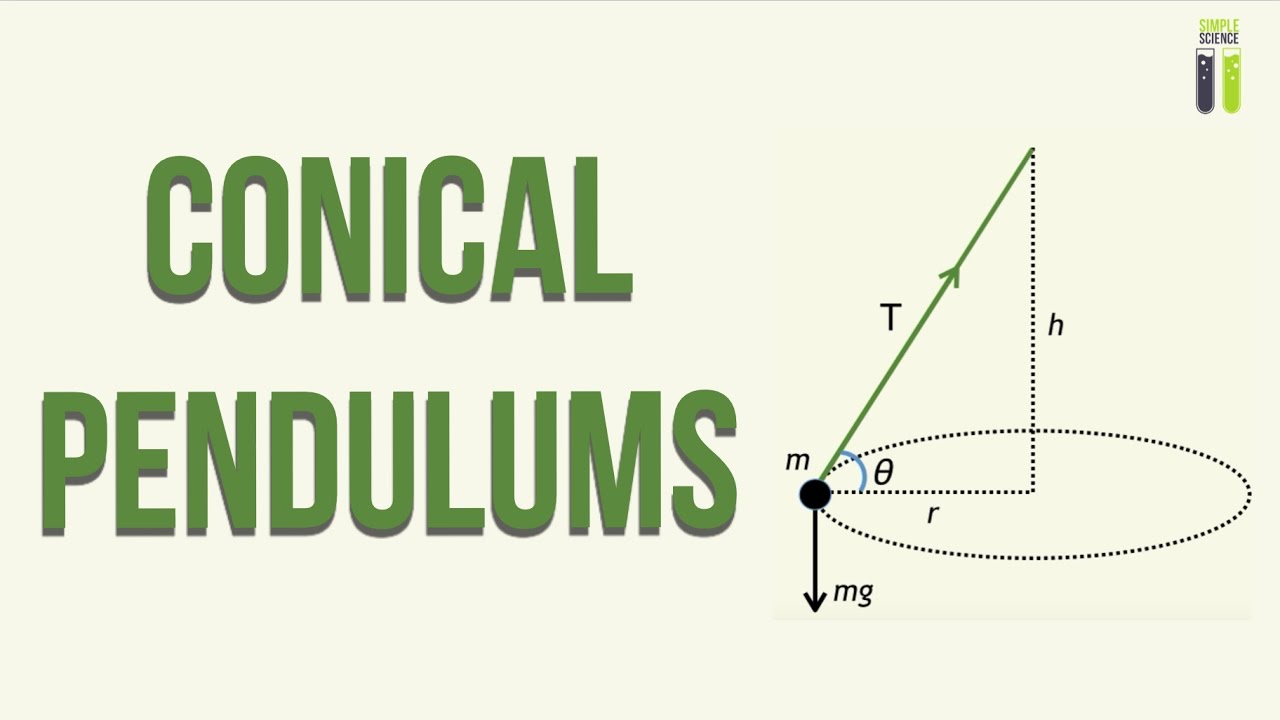 Circular Motion - Part 5 - Conical Pendulums