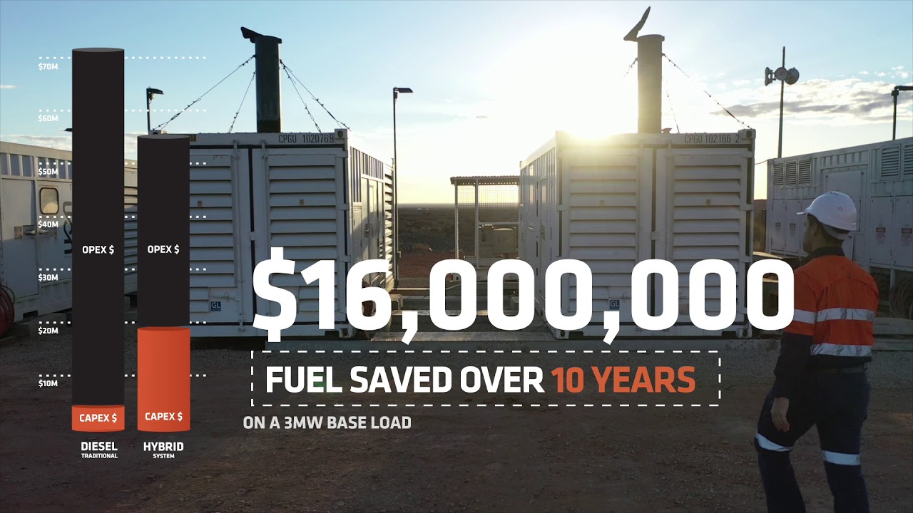 UON Hybrid Renewables