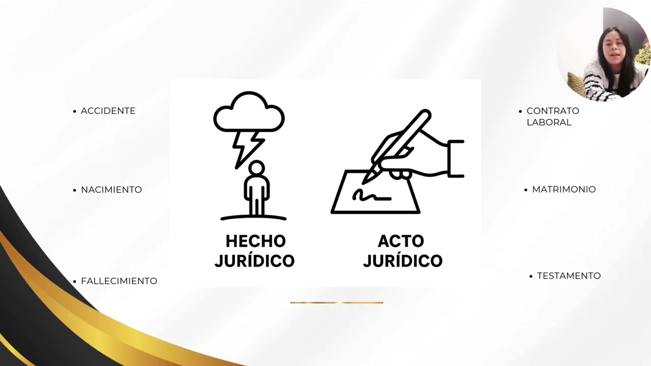 TRABAJO UNIDAD DOS GRUPO 2 ACTO Y HECHO JURIDICO COLOMBIANO 2025