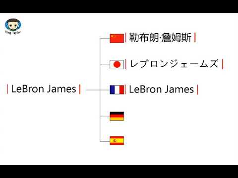 How to learn to Pronounce LeBron James in German,French,Japanese,Chinese and Spanish