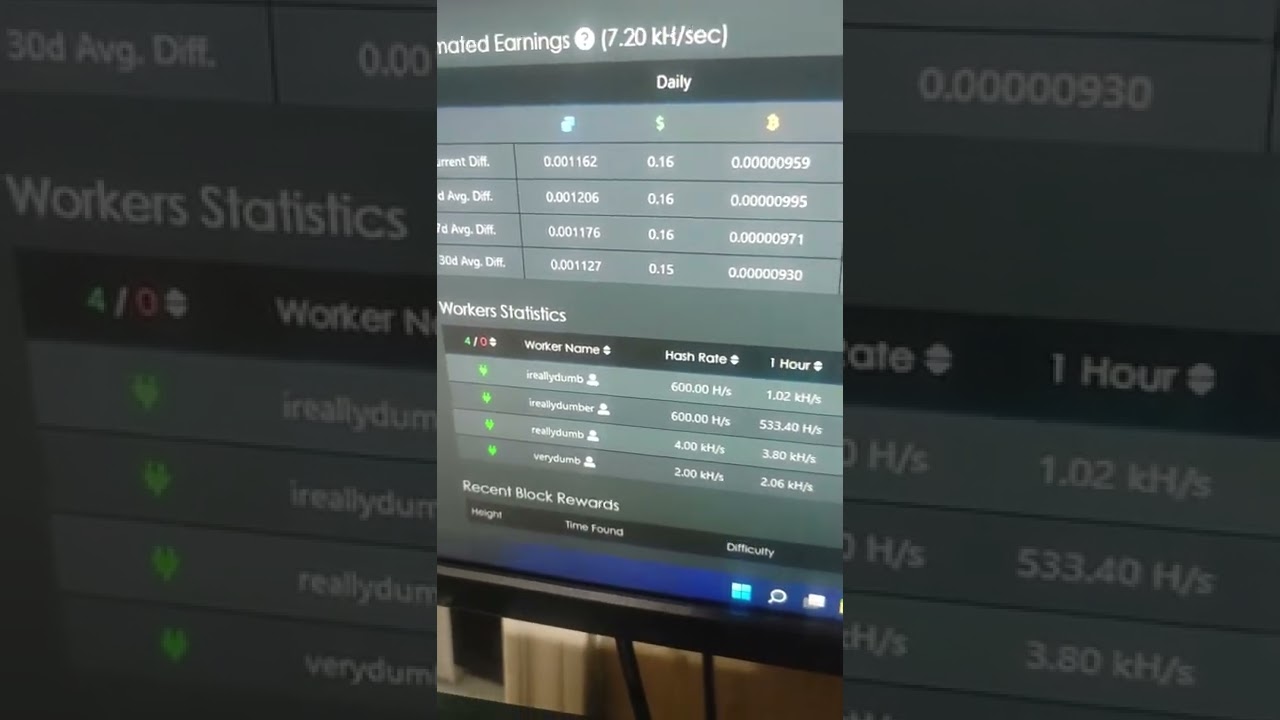 Results of Monero Solo mine
