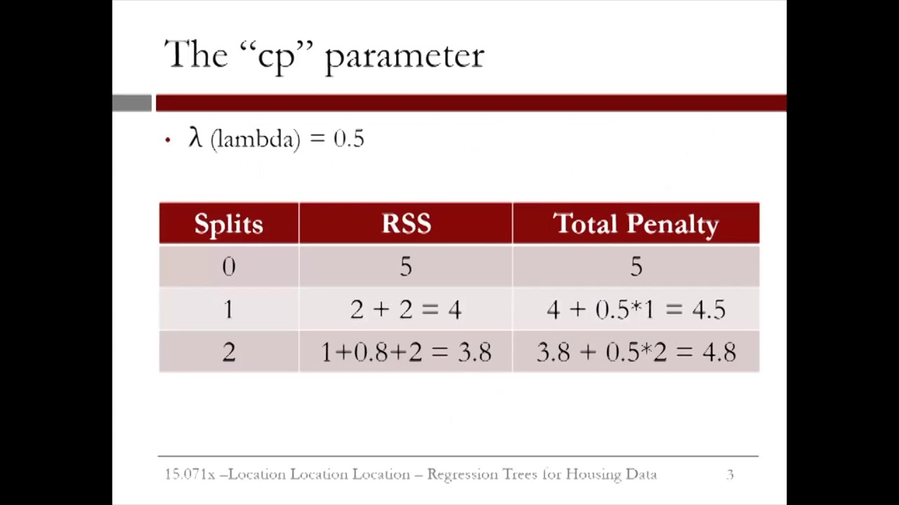 4.4.7 R4. Regression Trees - Video 6: The CP Parameter