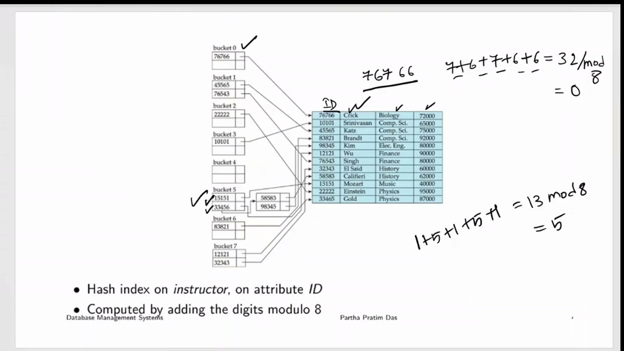 Tutorial: Static Hashing