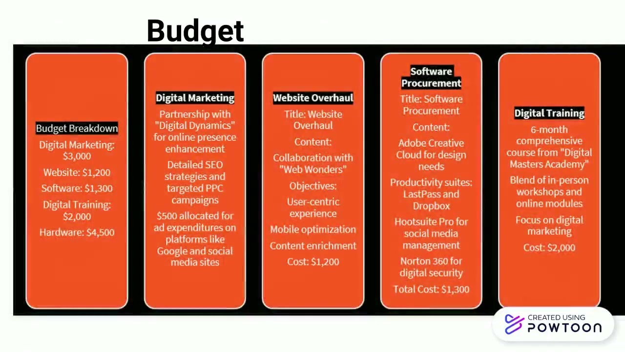 Copy of Digital Transformation Plan PPT.pptx (4)