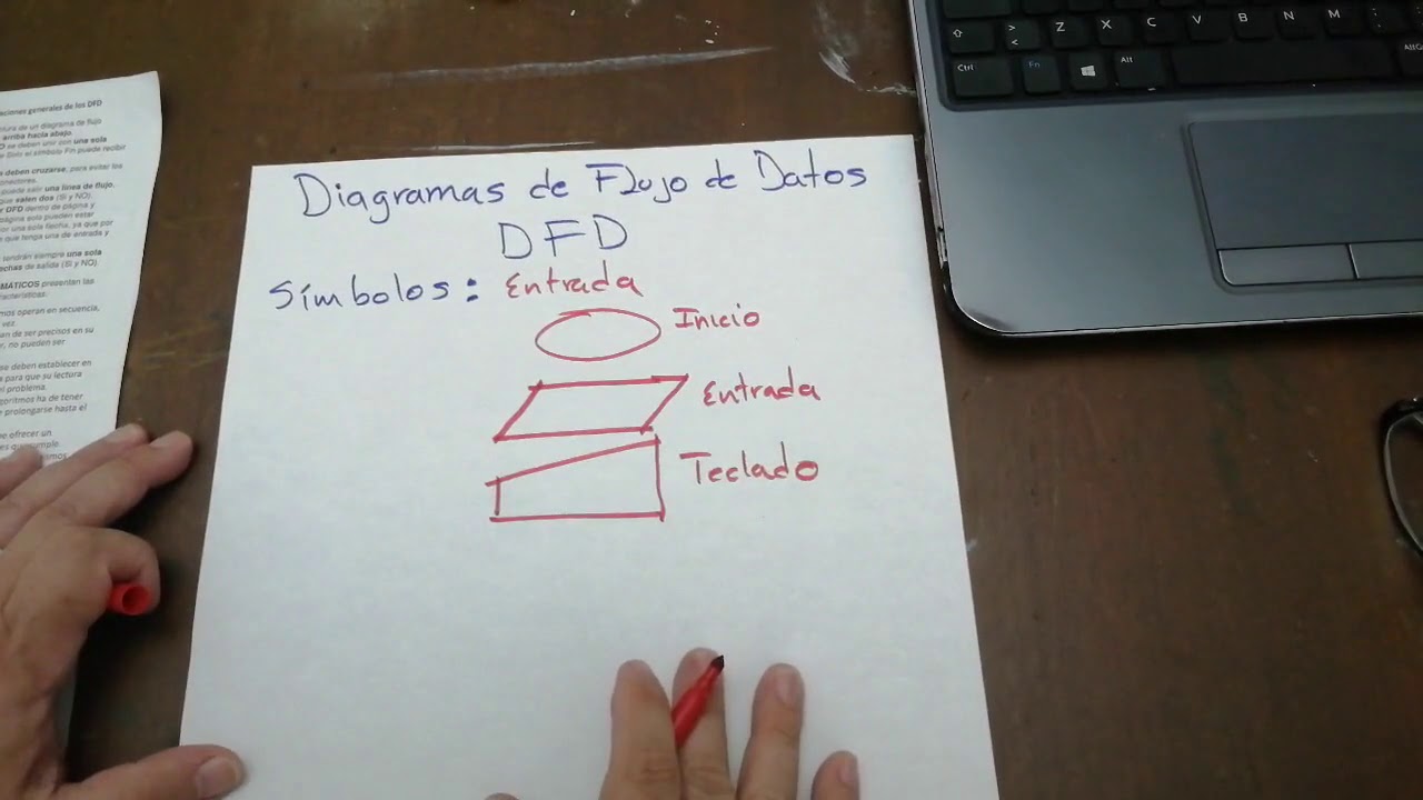 Diagramas de Flujos de Datos (DFD)