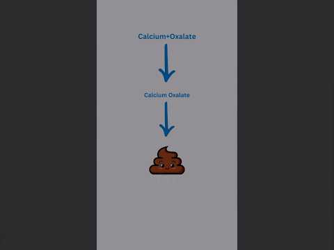 Understanding Oxalate Stones in Crohn's Disease: The Role of Inflammation and Terminal Ileum #usmle