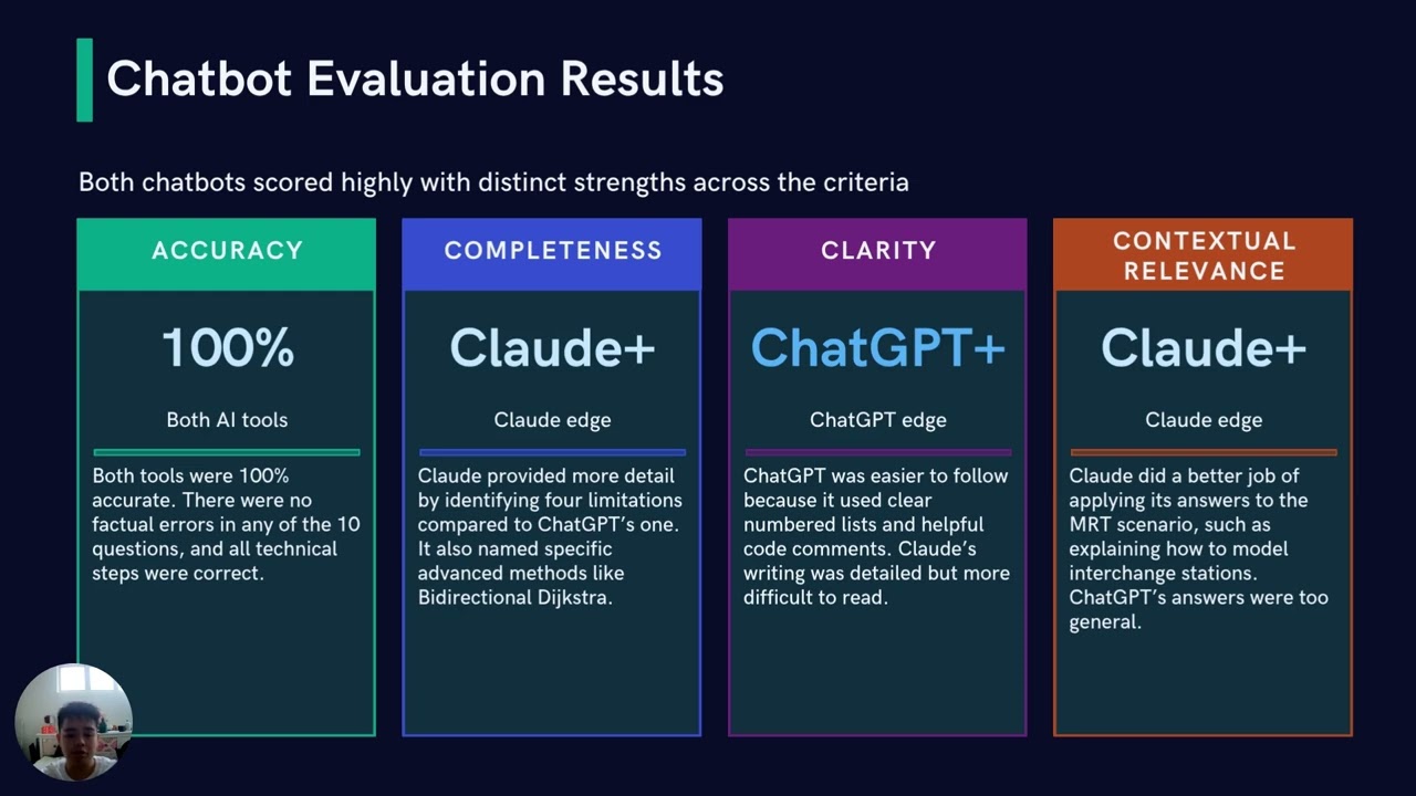INF1008 Assignment 2