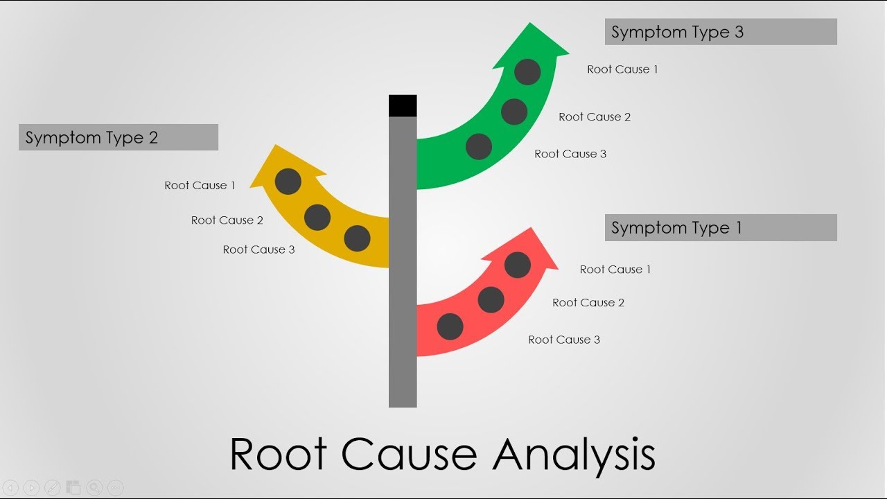 Root Cause Analysis RCA PowerPoint Slide Design 1 for Project Managers | FREE Download presentation