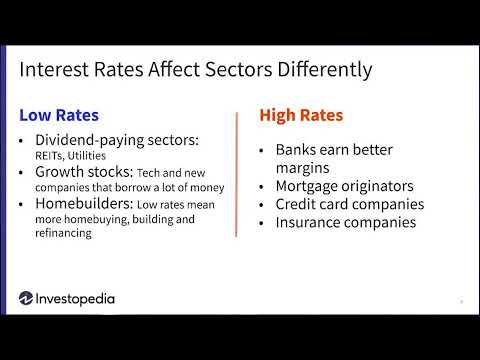 What Are Interest Rates and How to They Impact the Stock Market?
