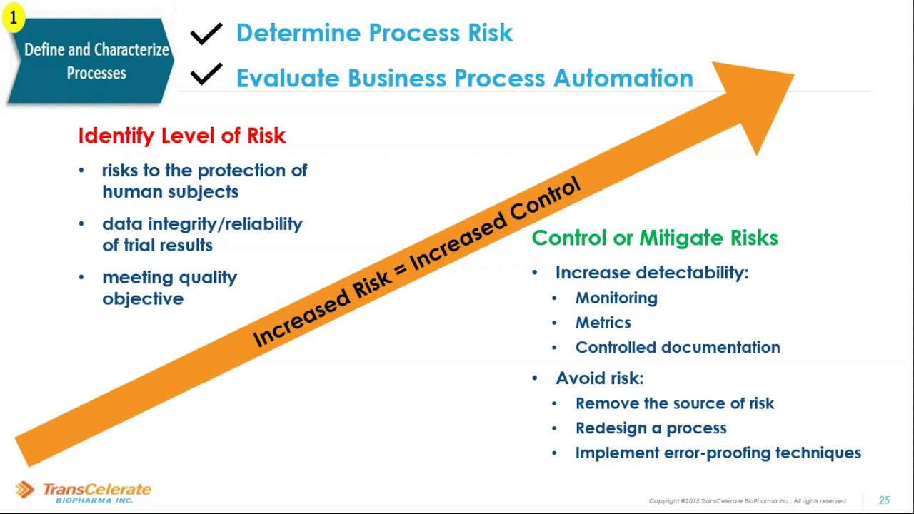 Process Management Framework: Best Practices for Implementation of Processes in Clinical Development