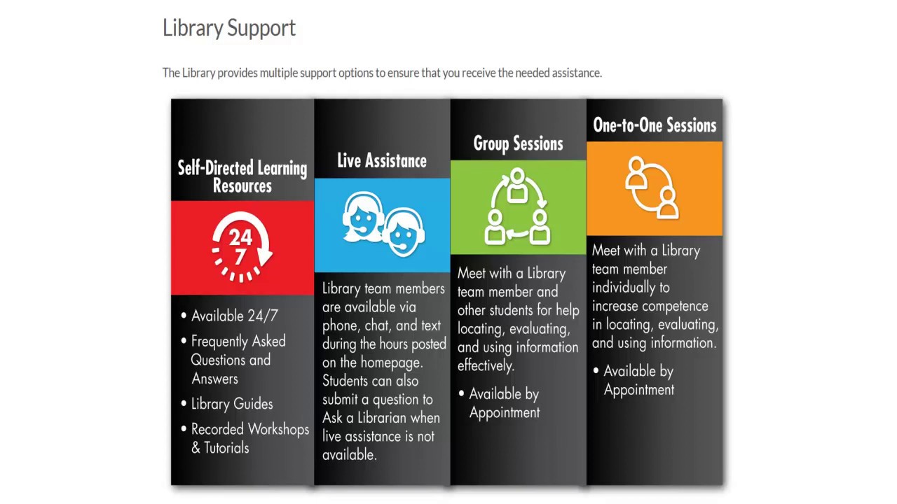 Library Website Quick Tutorial 2019